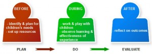 Playworker: The Adult Role in Outdoor Play and Learning