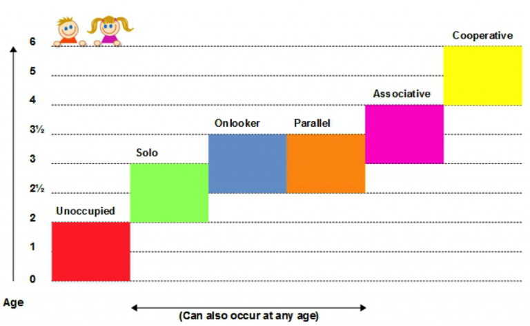The Importance of Group Play for Early Years Children
