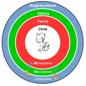 Cognitive development: The Science of Childcare