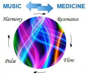 The Benefits of Music Therapy